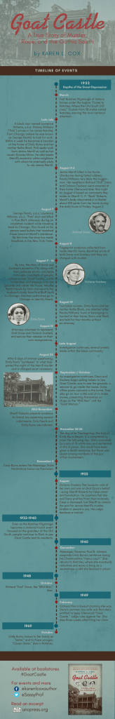 Goat Castle: The Infographic – Karen L. Cox